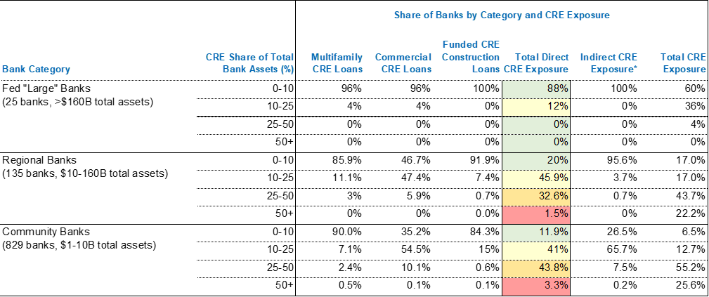 What's the Real Situation with CRE and Banks: Doom Loop or Headline ...