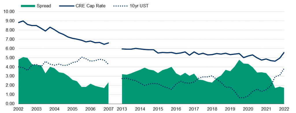 What's the Real Situation with CRE and Banks: Doom Loop or Headline ...