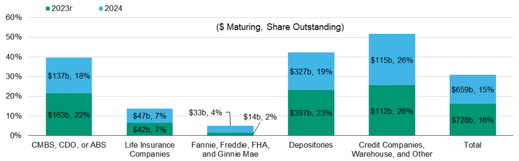 What's the Real Situation with CRE and Banks: Doom Loop or Headline ...