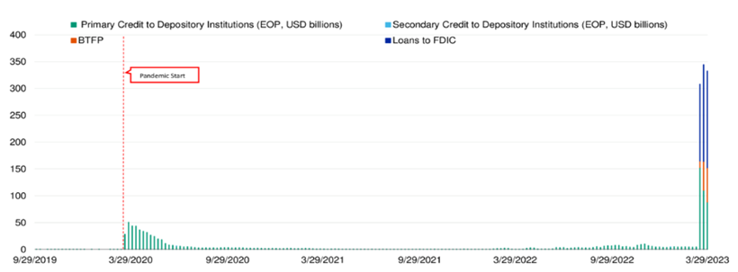 What's the Real Situation with CRE and Banks: Doom Loop or Headline ...