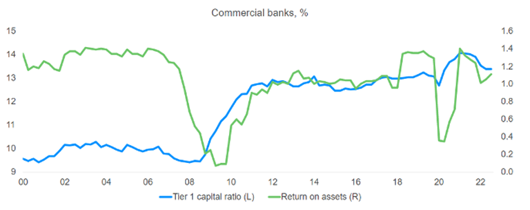 What's the Real Situation with CRE and Banks: Doom Loop or Headline ...