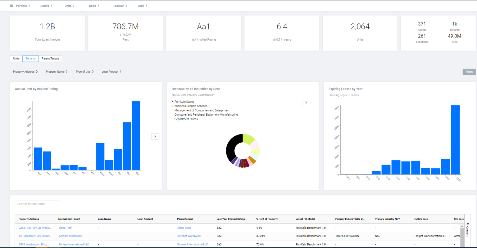 Commercial Real Estate Portfolio Management Solution - Moody's CRE