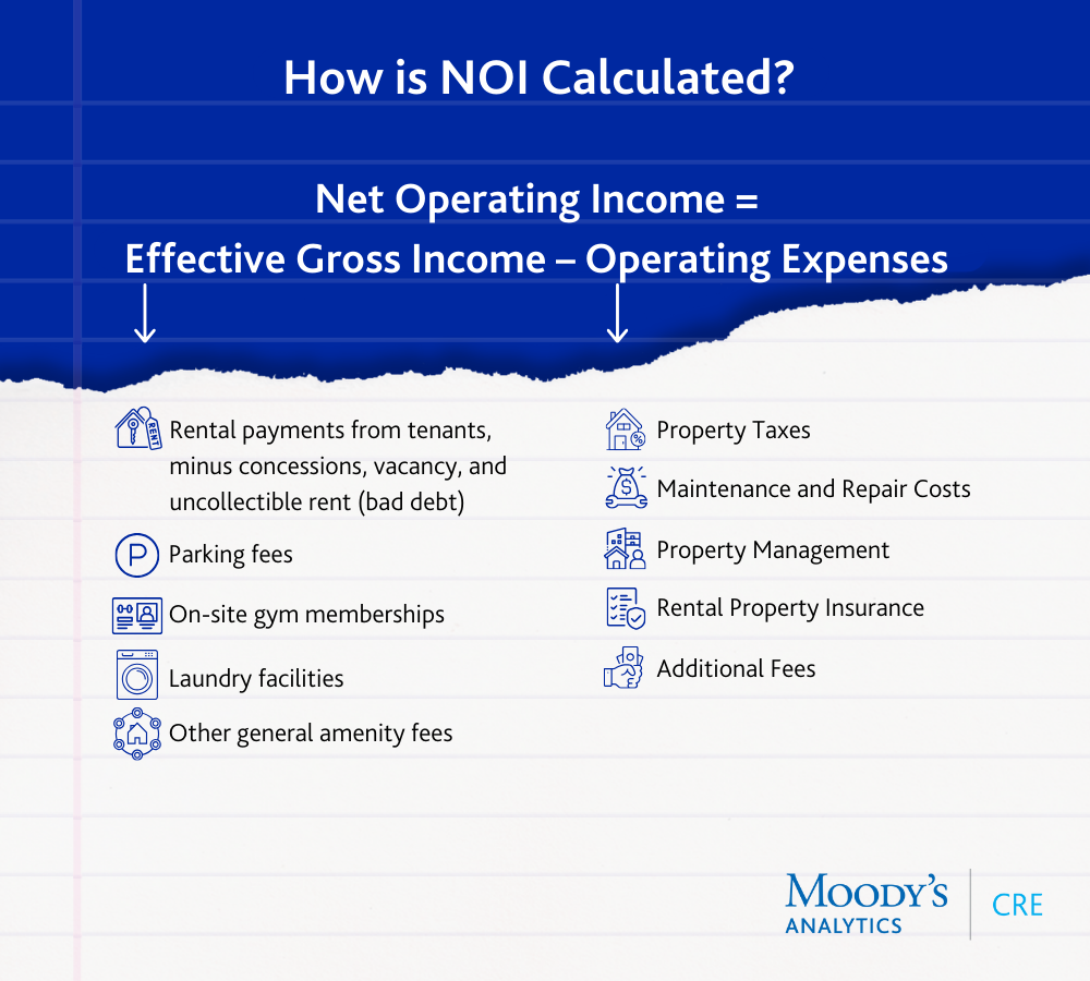 The Nuances of Calculating Net Operating Income (NOI) - Moody's CRE
