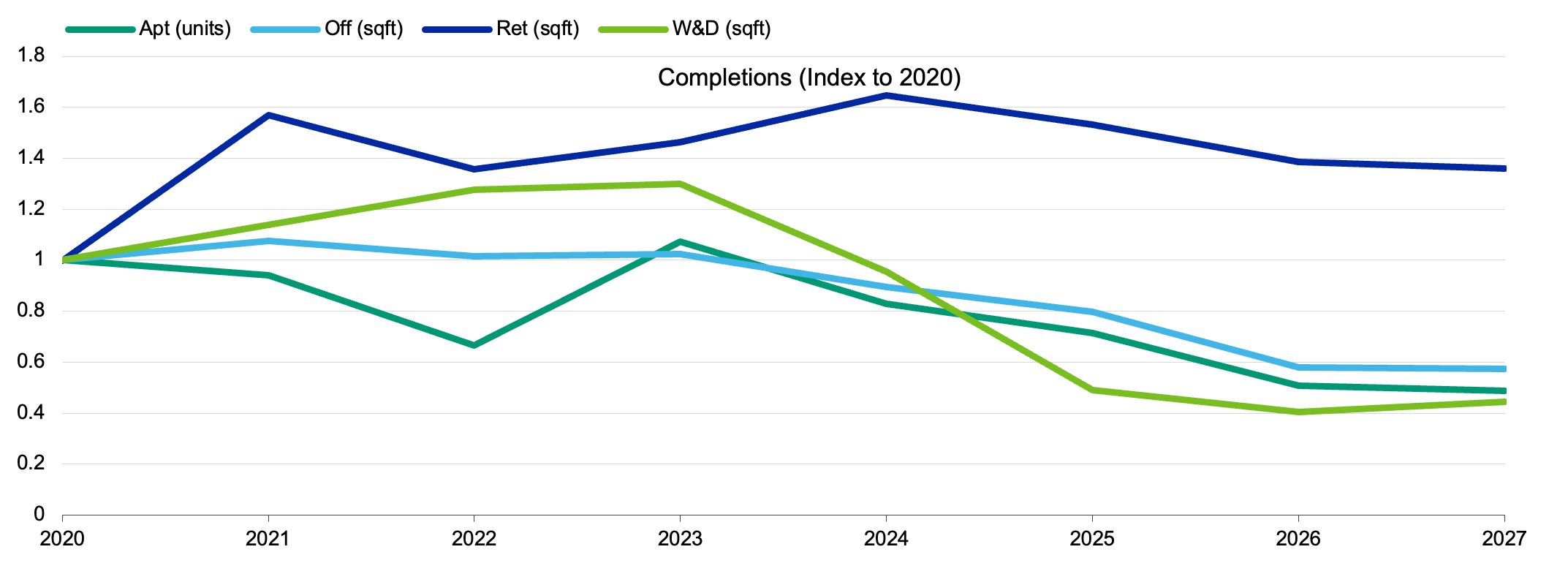 Expected Dot “Plot Twist” from the Fed - Moody's CRE