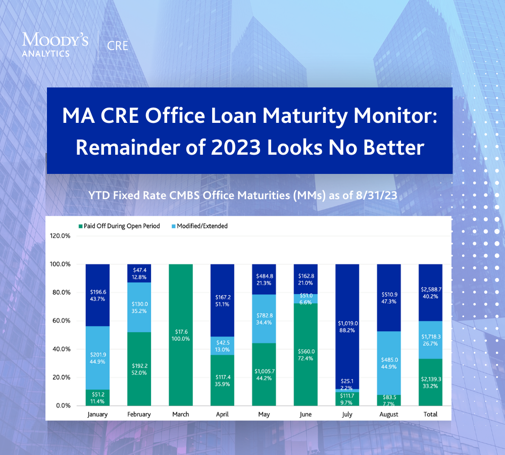 Office Loan Maturity Monitor: Momentum May! Office Maturities are ...