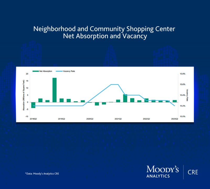 Neighborhood and Community Shopping Center Net Absorption and Vacancy ...