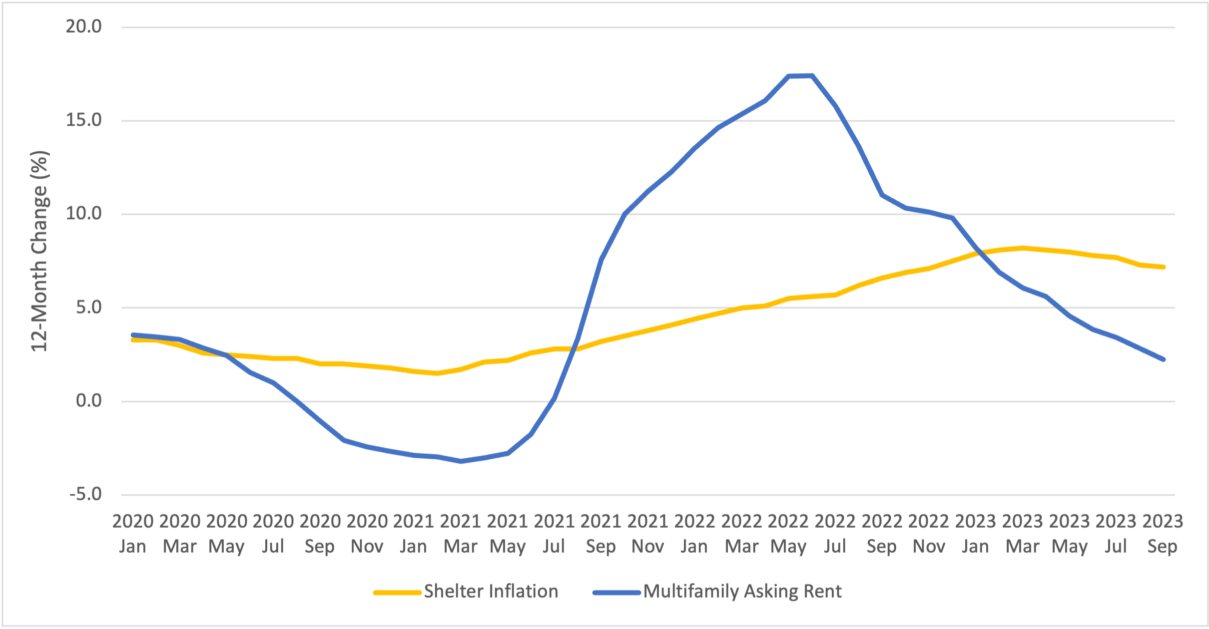 The Long and Winding Road - Moody's CRE