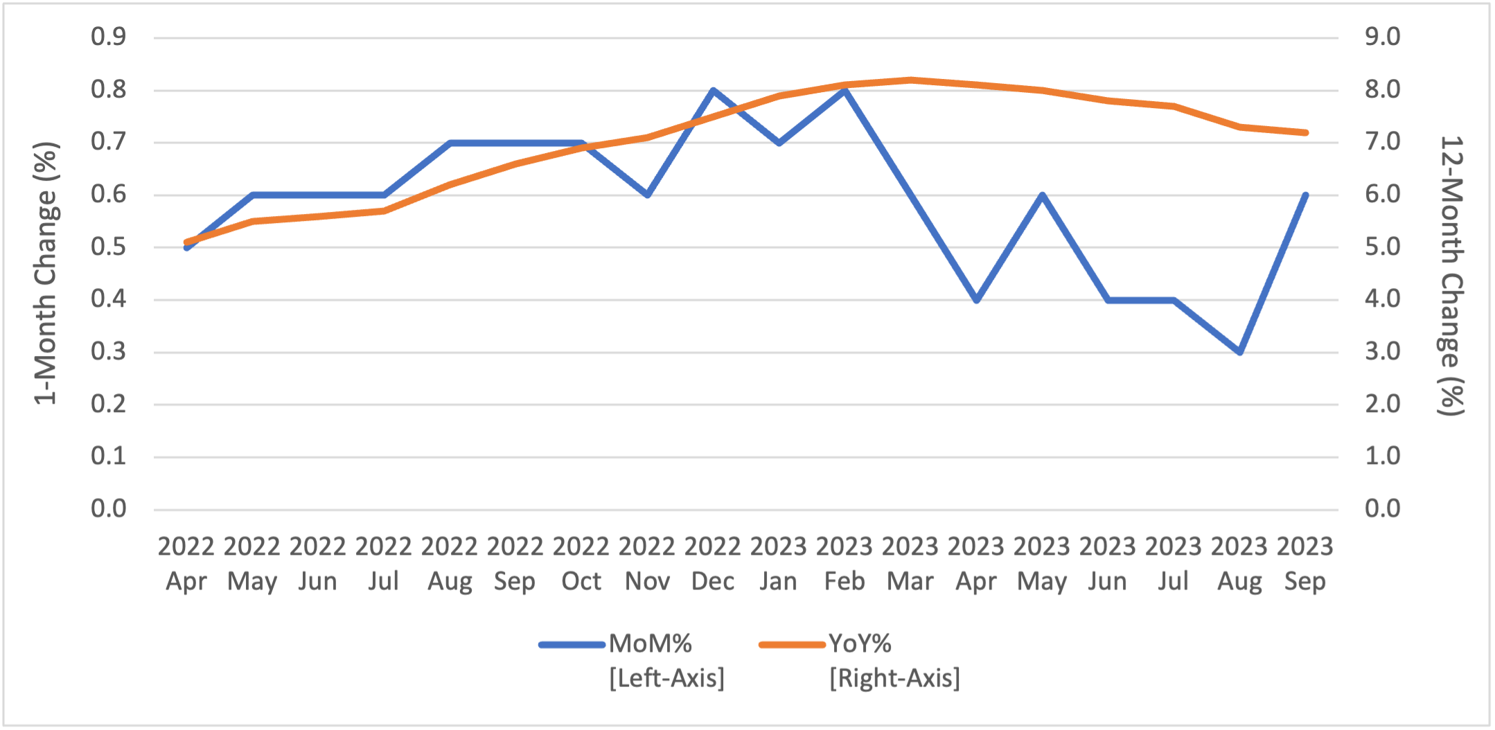 The Long and Winding Road - Moody's CRE