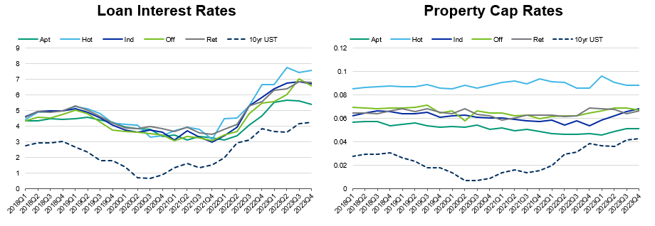 Employment Situation: Higher for Longer - Moody's CRE