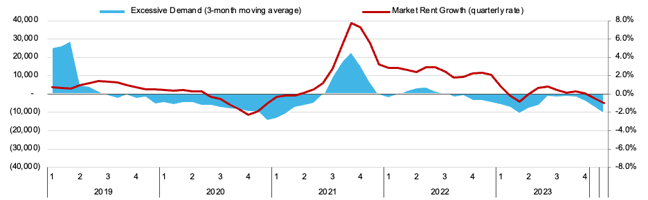 One Good Year Does Not Solve America’s Housing Shortage - Moody's CRE