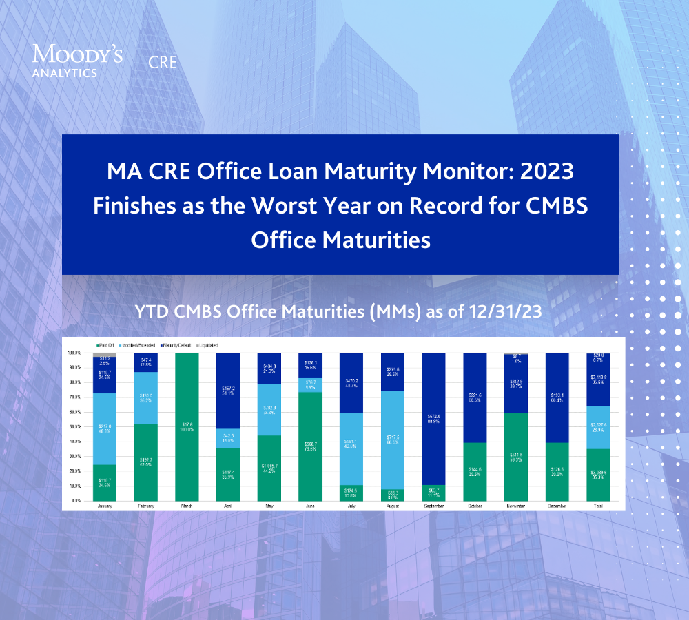 Moody's CRE - Office Loan Maturity Monitor: Mid-Year Update