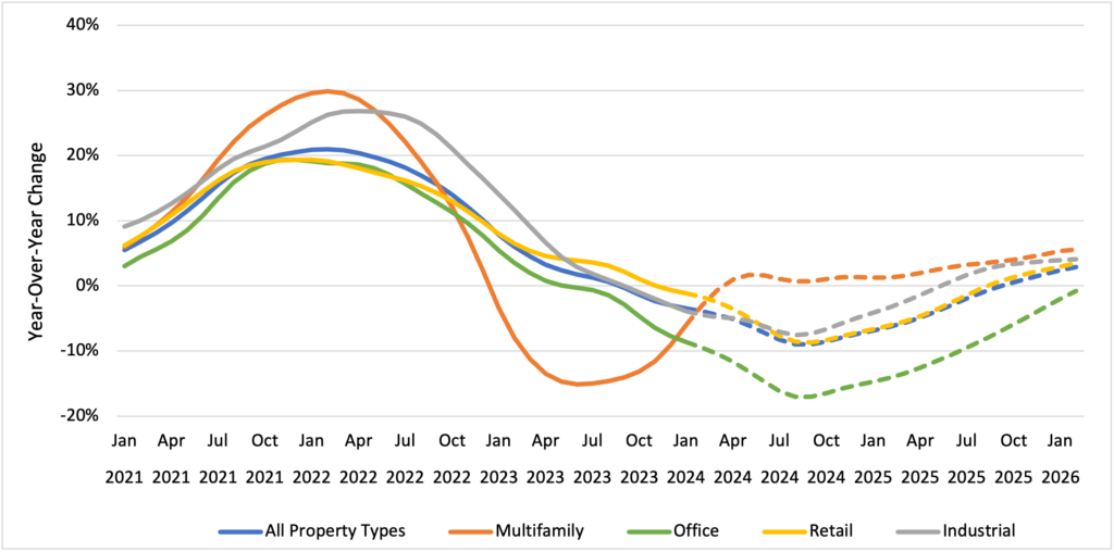 The PCE Price Index Reveals No Leap Down to Price Stability on Leap Day ...
