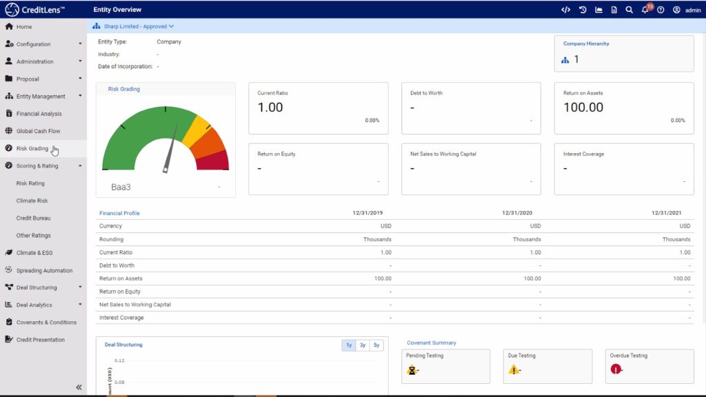 CreditLens™ CRE - Moody's CRE