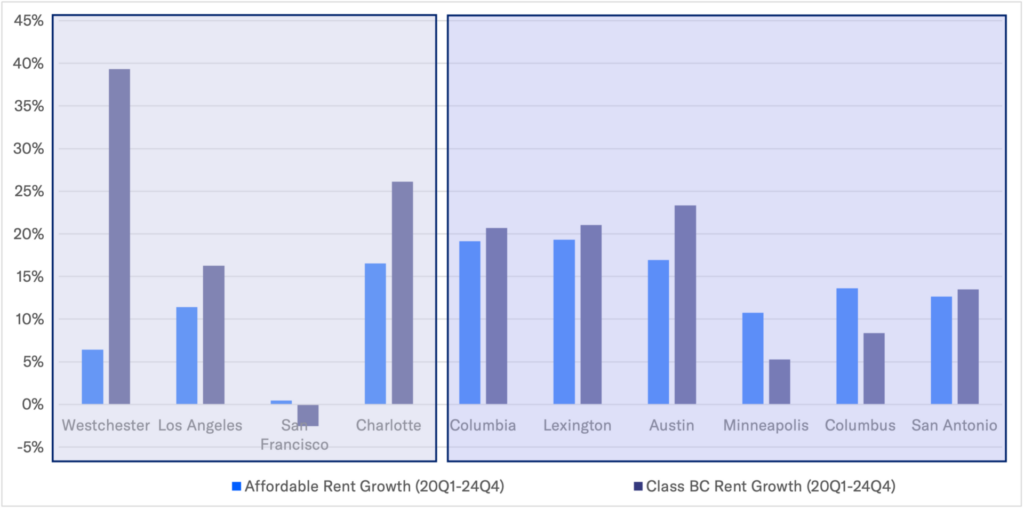 Affordable Housing and America’s Housing Affordability Landscape ...