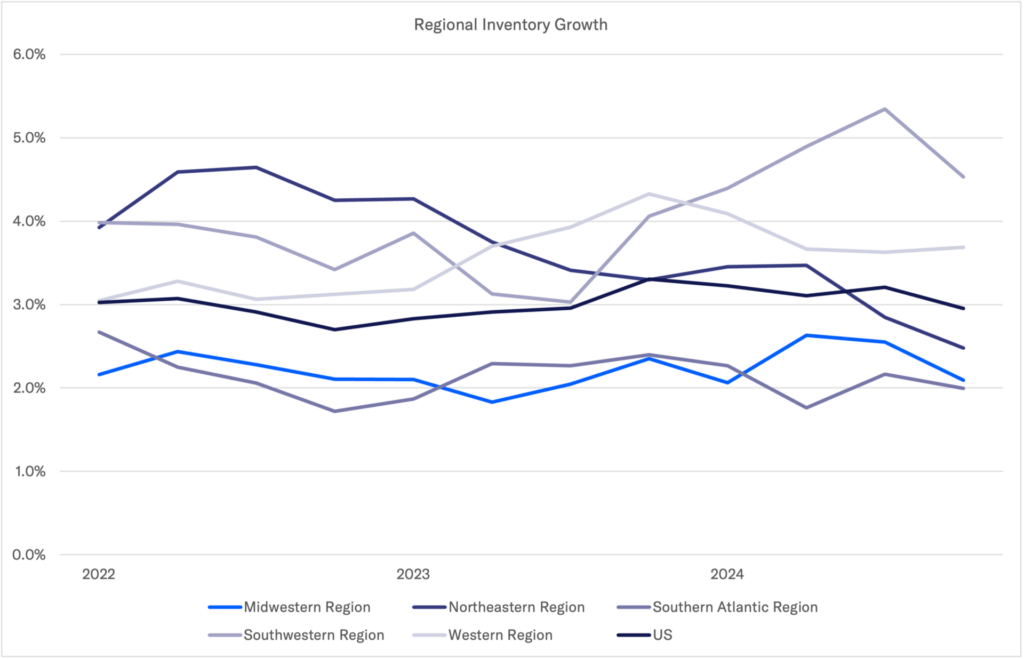 Affordable Housing and America’s Housing Affordability Landscape ...