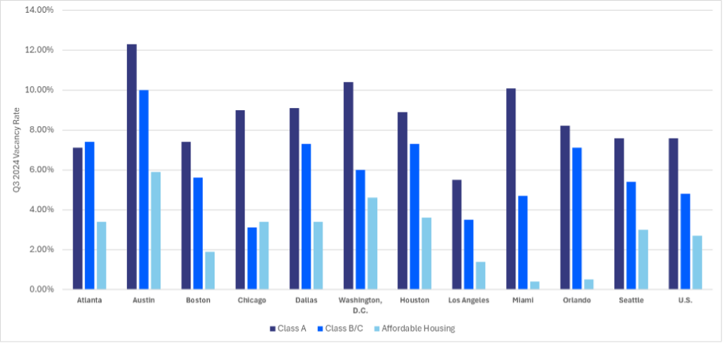 Affordable Housing and America’s Housing Affordability Landscape ...